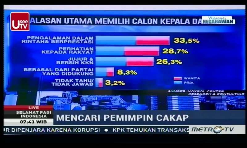 Konsultan Politik | Voxpol Center - Research and Consulting