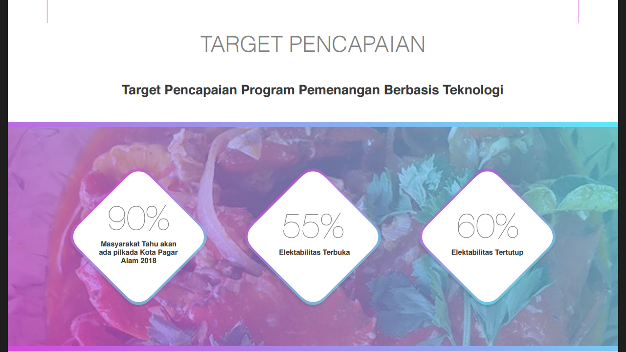 Target Pencapaian Berbasis Teknologi | Voxpol Center - Research and ...