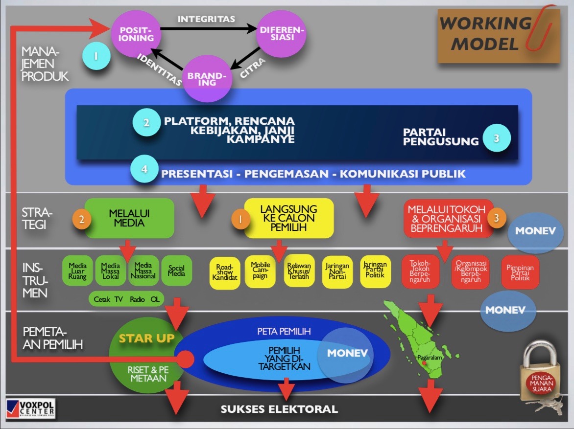 Konsultan Politik - Voxpol Center - Research and Consulting