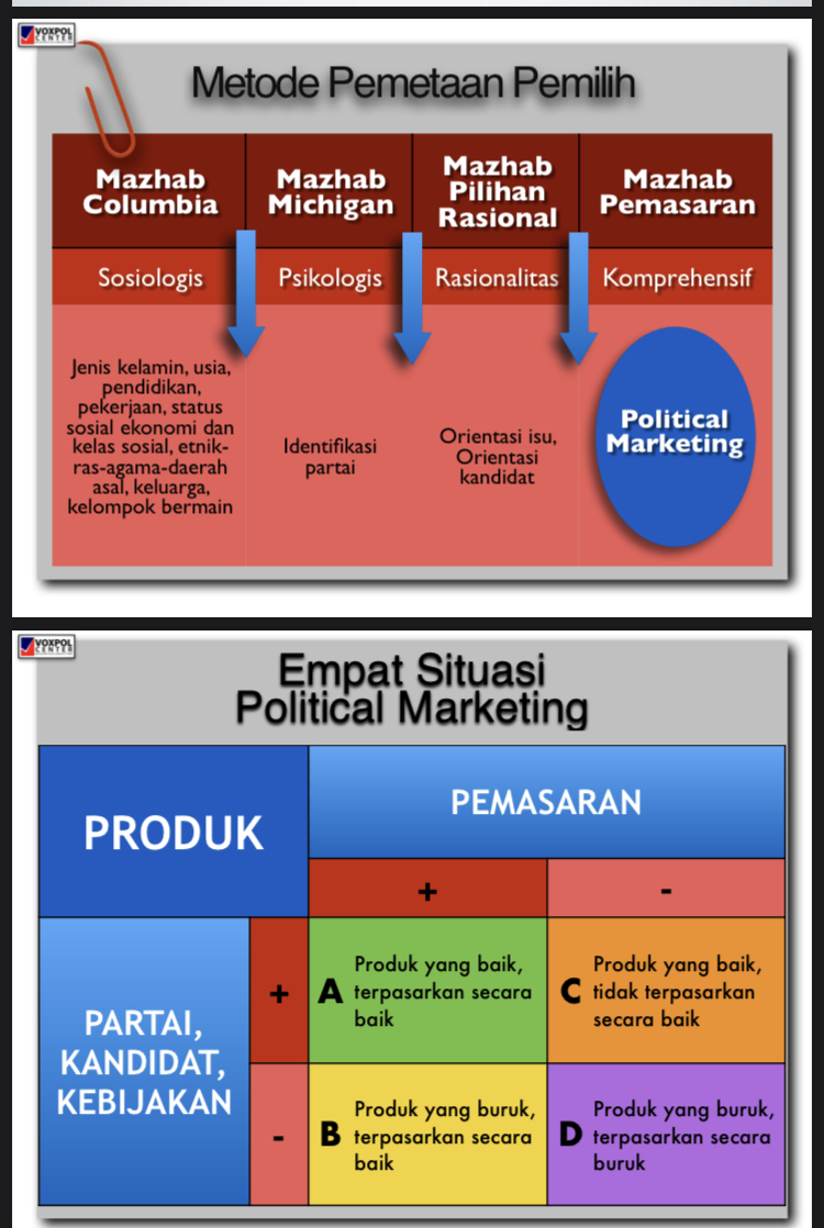 Konsultan Politik - Voxpol Center - Research and Consulting